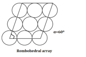 Relative Compaction | Properties Of Soil | Soil Mechanics