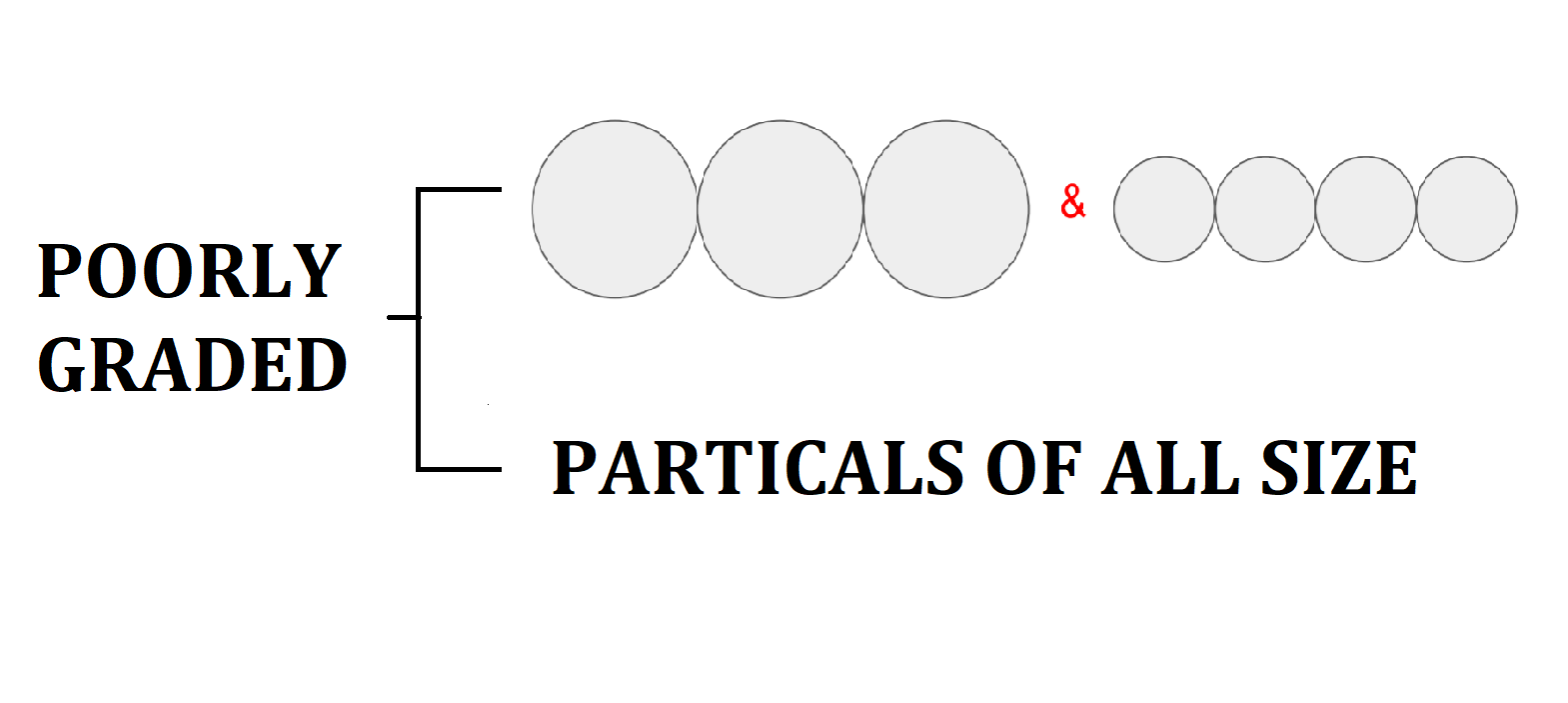 Particle Size Distribution Curve | Soil Mechanics