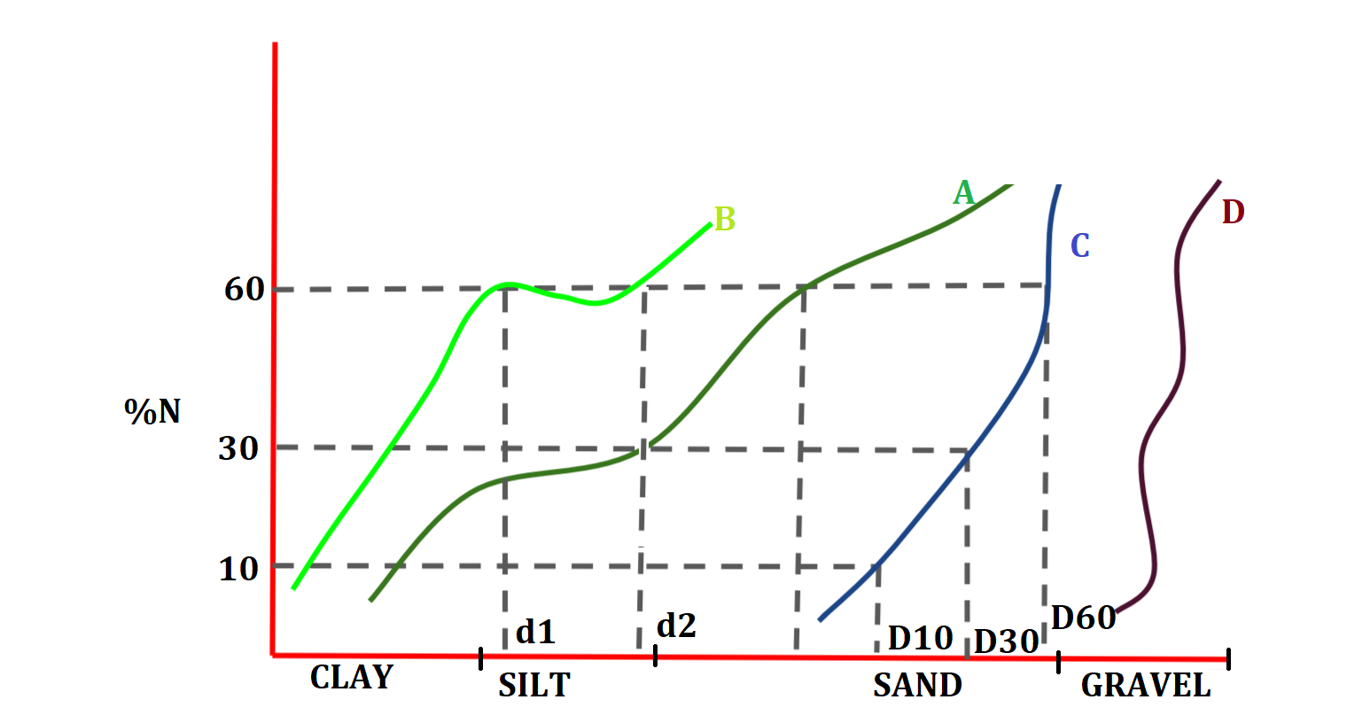 Particle Size Distribution Curve | Soil Mechanics