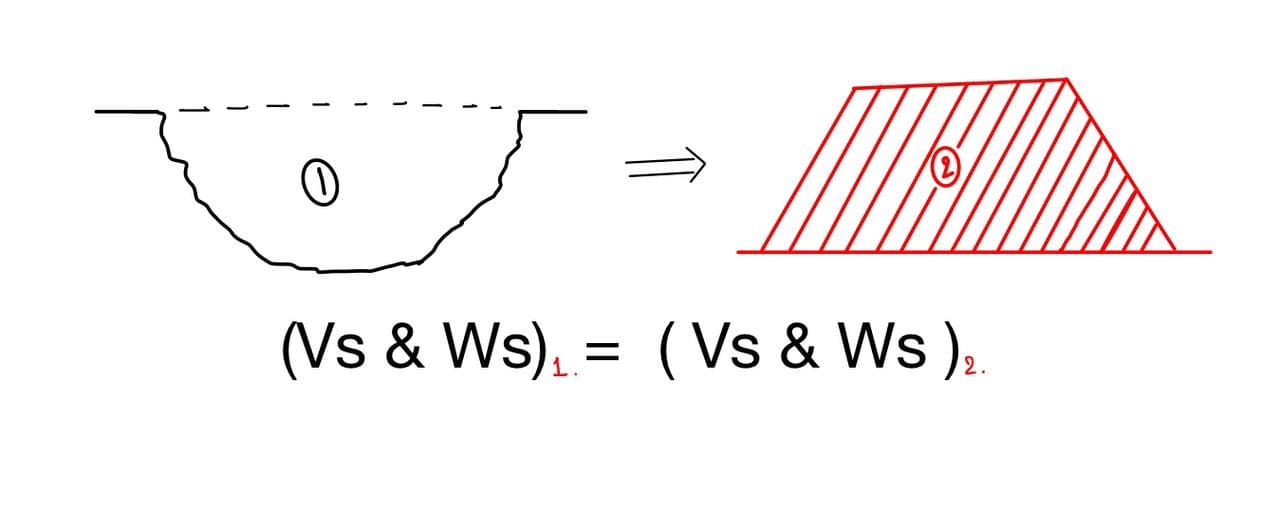 Void Ratio And Porosity Of Soil | Soil Mechanics