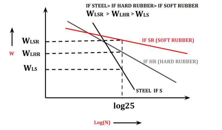 Liquid Limits- Consistency Atterberg Limits | Soil Mechanics