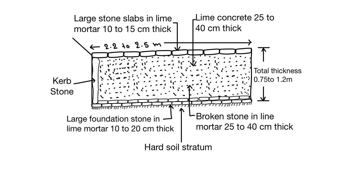 Highway Engineering: Introduction (Chapter 1)- Modes Of Transportation ...