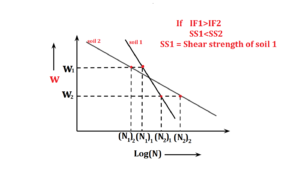 Liquid Limits- Consistency Atterberg Limits | Soil Mechanics