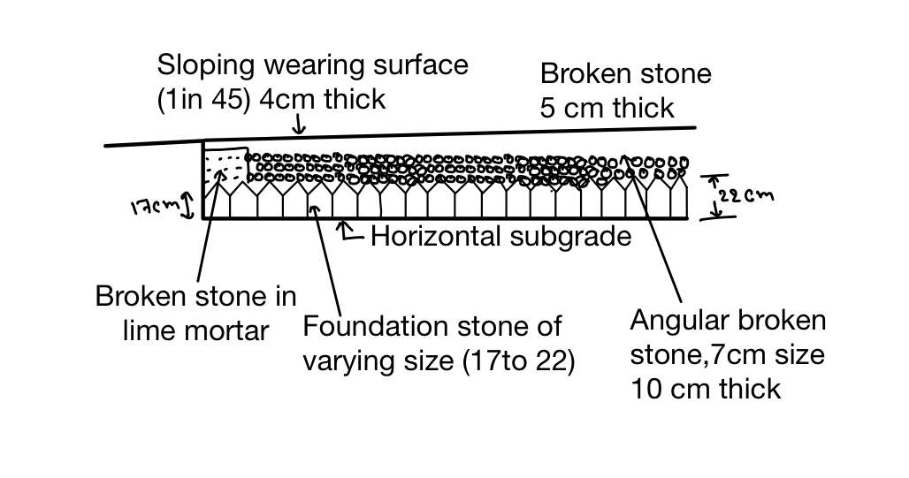 Highway Engineering: Introduction (Chapter 1)- Modes Of Transportation ...