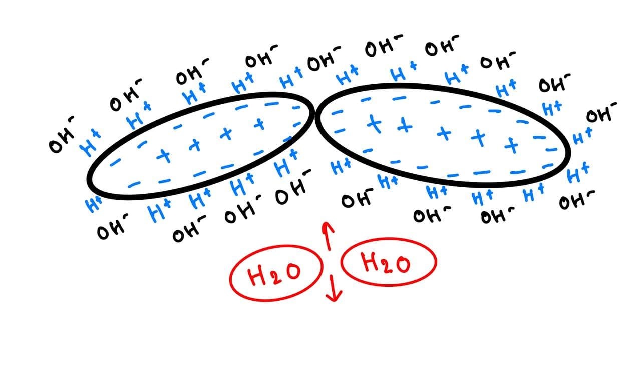 Plastic Limits-Consistency Atterberg Limits | Soil Mechanics