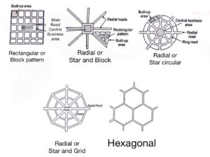 Highway Engineering: Introduction (Chapter 1)- Modes Of Transportation ...