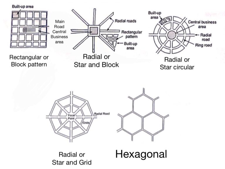 Classification Of Road & Types Of Road Pattern | Highway Engineering