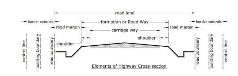 Geometric Design Of Highway- Highway Engineering (Chapter 2)