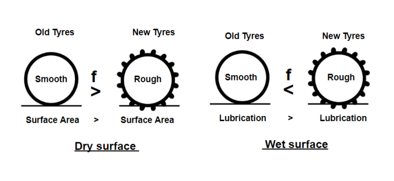 Geometric Design Of Highway- Highway Engineering (Chapter 2)