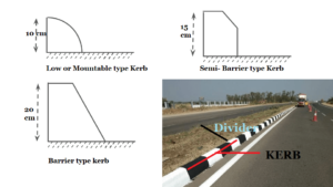 Divider / Medians / Traffic Separators And Kerb | Highway Engineering