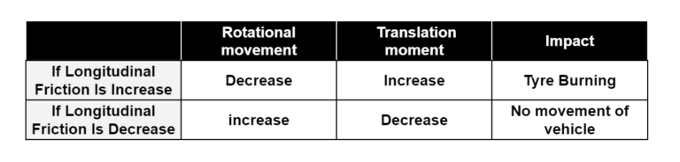 Geometric Design Of Highway- Highway Engineering (Chapter 2)