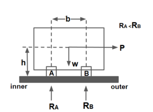 Stability Analysis On Horizontal Curve Without Superelevation