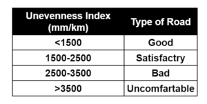 Pavement Surface Characteristic | Highway Engineering | ESE NOTES