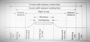 Roadway Or Width Of Formation & Right Of Way Or Road Land