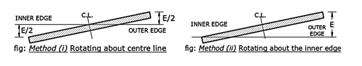 Radius Of Horizontal Curve & Method Of Obtaining Superelevation