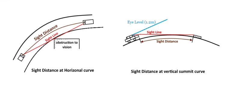 Geometric Design Of Highway- Highway Engineering (Chapter 2)