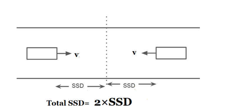 Geometric Design Of Highway- Highway Engineering (Chapter 2)
