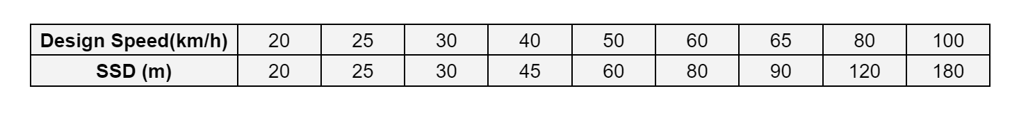Geometric Design Of Highway- Highway Engineering (Chapter 2)