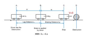 Geometric Design Of Highway- Highway Engineering (Chapter 2)