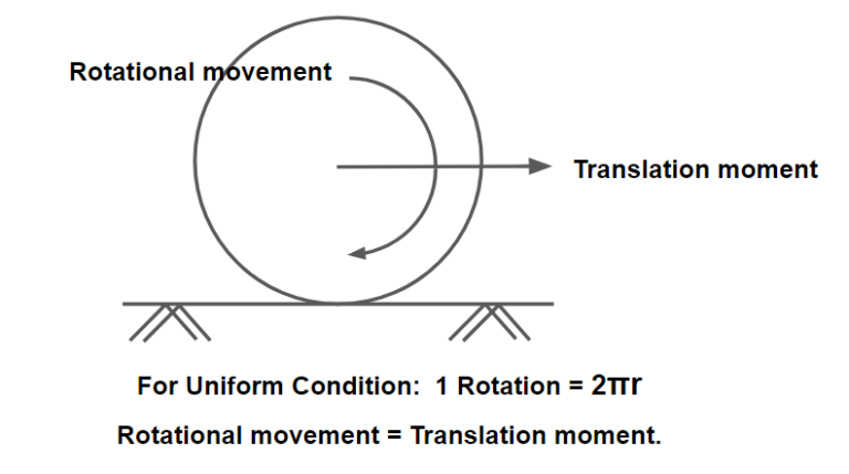 Pavement Surface Characteristic Highway Engineering Ese Notes