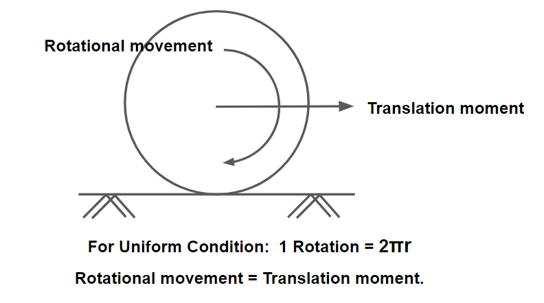 Geometric Design Of Highway- Highway Engineering (Chapter 2)
