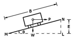 Superelevation & Analysis For Expression Of Superelevation