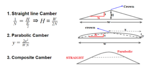 Geometric Design Of Highway- Highway Engineering (Chapter 2)