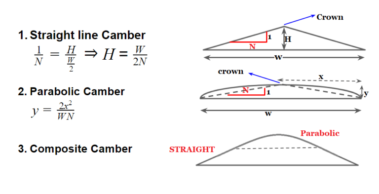 Geometric Design Of Highway- Highway Engineering (Chapter 2)