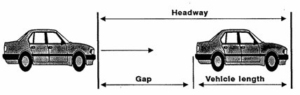 Geometric Design Of Highway- Highway Engineering (Chapter 2)