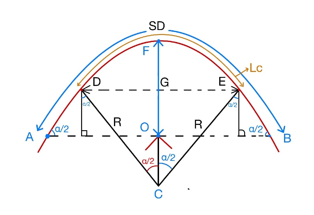 Set Back Distance | Highway Engineering | ESE NOTES