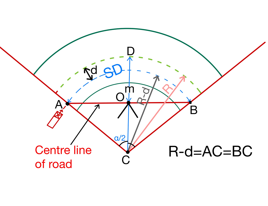 Set Back Distance | Highway Engineering | ESE NOTES