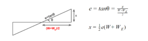 Transition Curves & Types | Highway Engineering | ESE NOTES
