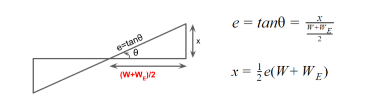 Transition Curves & Types | Highway Engineering | ESE NOTES
