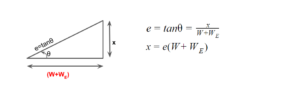 Transition Curves & Types | Highway Engineering | ESE NOTES