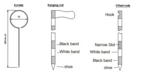 Equipment Used In Chain Surveying | ESE NOTES