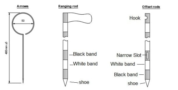 Equipment Used In Chain Surveying | ESE NOTES
