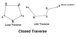 Traverse Survey (Latitude And Departure, Closing Error, Relative ...