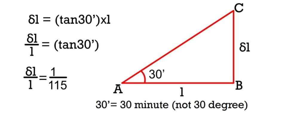 Traverse Survey (Latitude And Departure, Closing Error, Relative ...