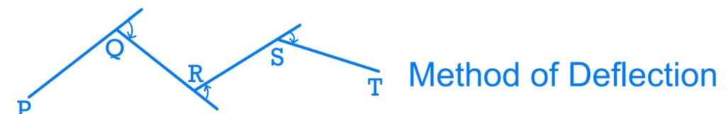 Traverse Survey (Latitude And Departure, Closing Error, Relative ...