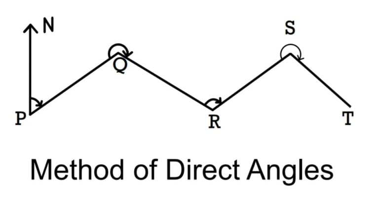 Traverse Survey (Latitude And Departure, Closing Error, Relative Precision, Bowditch’s Rule ...