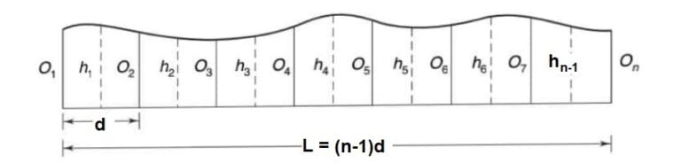 Measurement Of Area And Volume (Mid Ordinate Rule, Average Offset Rule ...