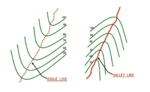 Contouring (Contour Interval, Properties & Use Of Contour Lines, Ridge ...