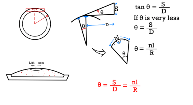 Levelling (Correction In Levelling, Distance Of Visible Horizon ...