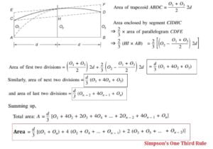 Measurement Of Area And Volume (Mid Ordinate Rule, Average Offset Rule ...