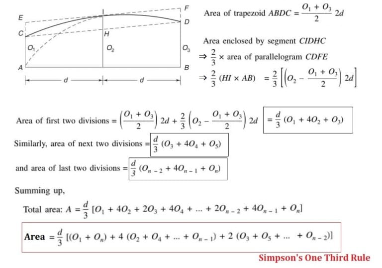Measurement Of Area And Volume (Mid Ordinate Rule, Average Offset Rule ...