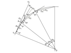 Setting Out Of Circular Curve (Linear Method -Offsets From Long Chord ...