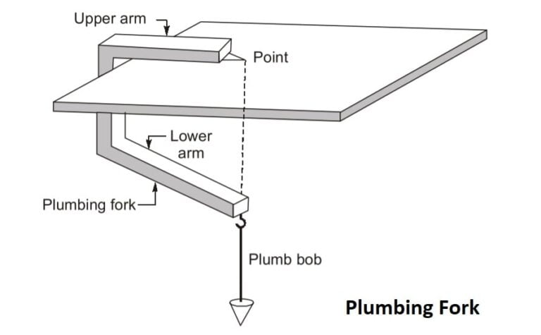 Plane Table Surveying (Setting Up The Plane Table, Method Of Plane ...