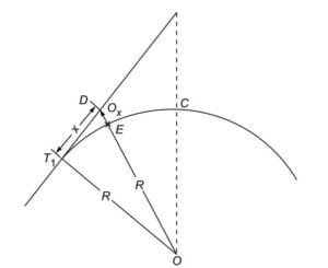Setting Out Of Circular Curve (Linear Method -Offsets From Long Chord ...