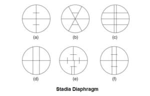 Tacheometry (Tacheometer, Stadia Rod, Theory Of Tacheometer, Distance ...