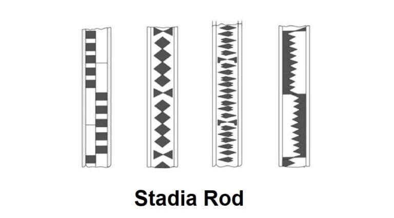 Tacheometry (Tacheometer, Stadia Rod, Theory Of Tacheometer, Distance ...